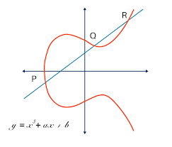 Elliptic Curve Crypto & LetsEncrypt | Future Foundation